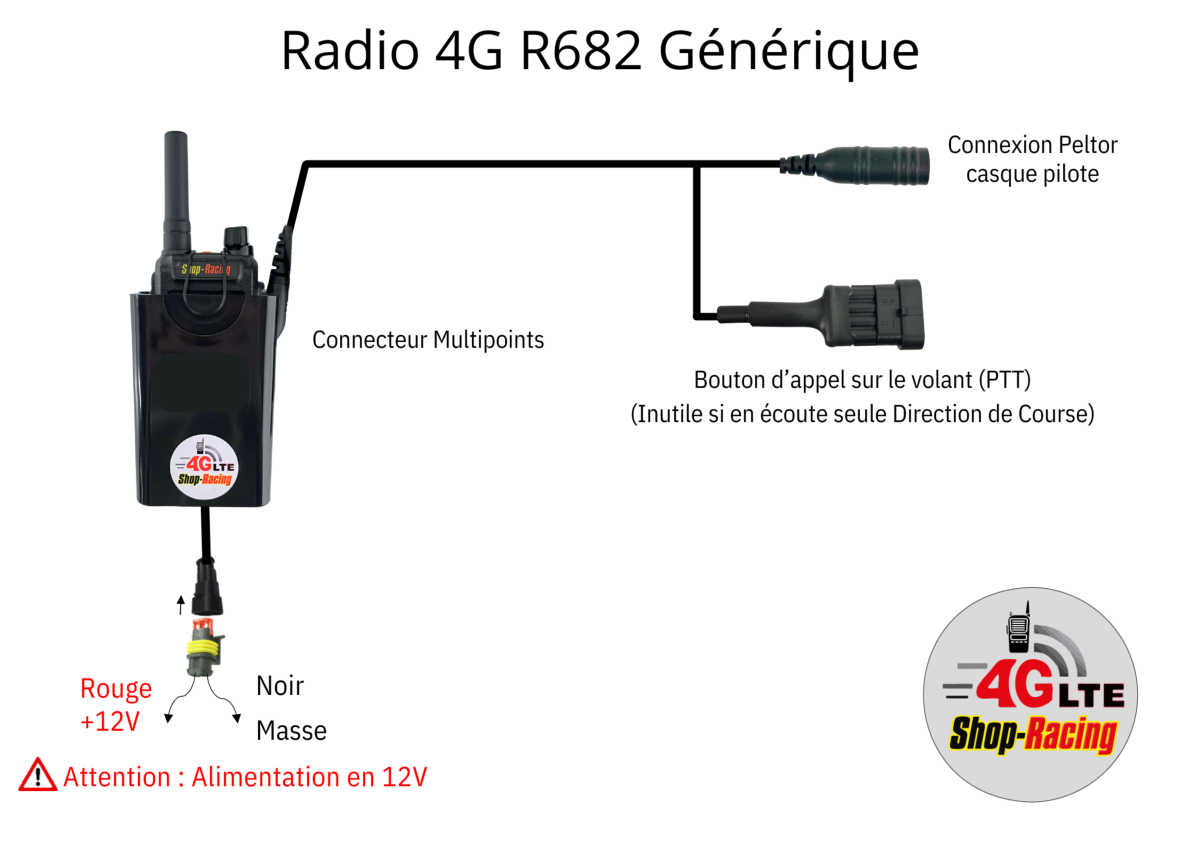 Location Radio 4G PRO R682 Kit Auto CLIO CUP - Shop-Racing